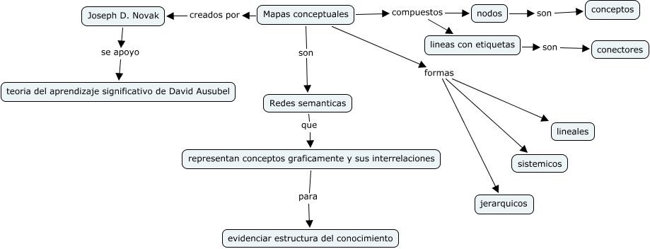 tarea 3 sofi y denisse